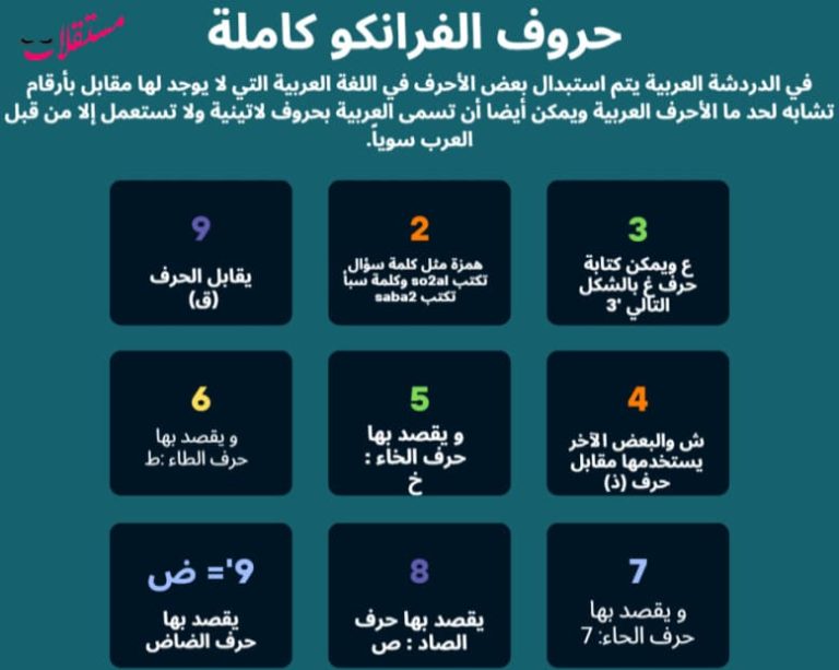 حروف الفرانكو كاملة واهم اختصاراتها وكيفية كتابتها